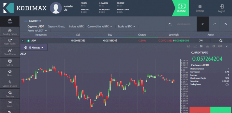 Is Big Money Rush Trading System Genuine or a Scam? - Cryptovibes.com ...