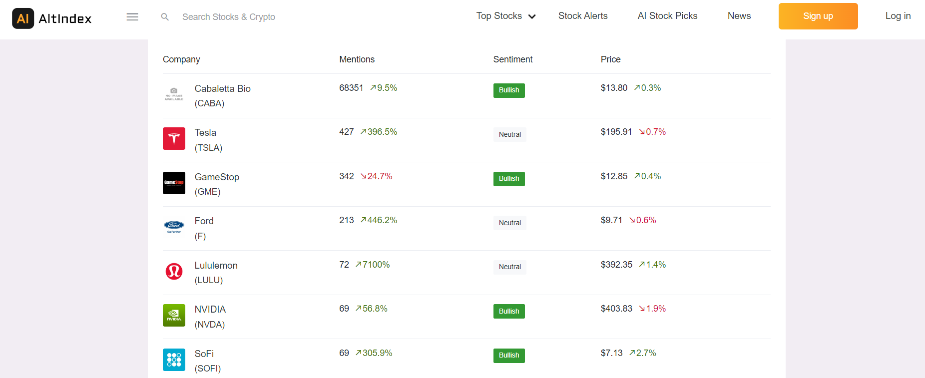 AltIndex Review 2023: Should You Try This Investment Platform?